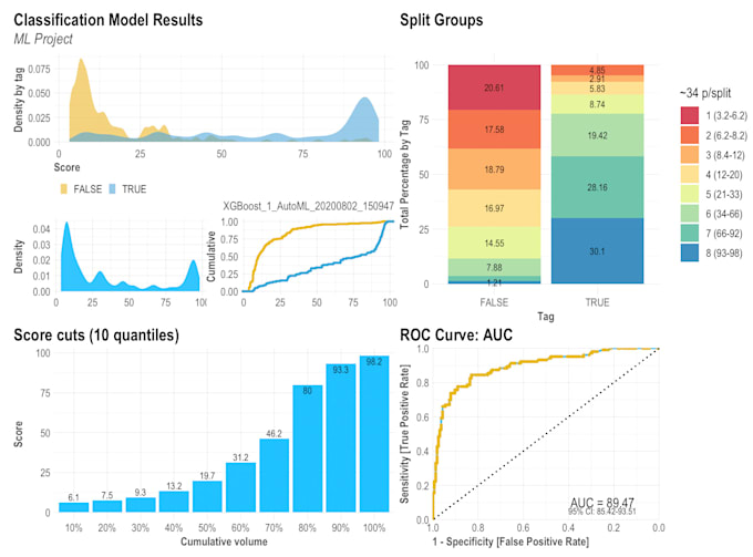 Do advanced visualizations in r using rstudio by Abouchadikawtar | Fiverr