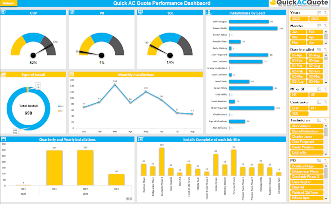 Do data analysis and create excel dashboards by Bilal0000 | Fiverr