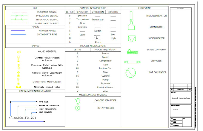 Design your pid legend template by Z_designer14 | Fiverr