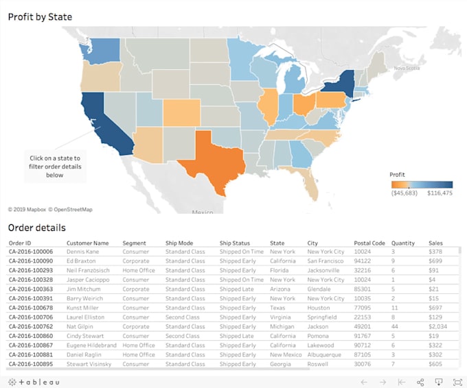 Do data analysis with visualizations using rstudio and tableau by Sukanyaravinder | Fiverr