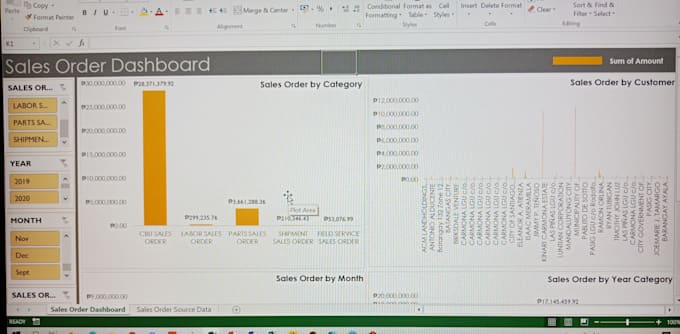 Create excel dashboard, pivot table, charts by Mgl_cprd | Fiverr