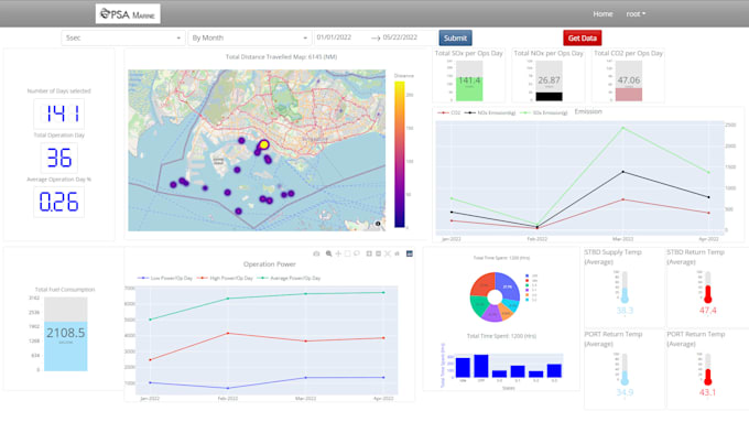 Build insightful genai powered dashboards using plotly dash or flask by ...