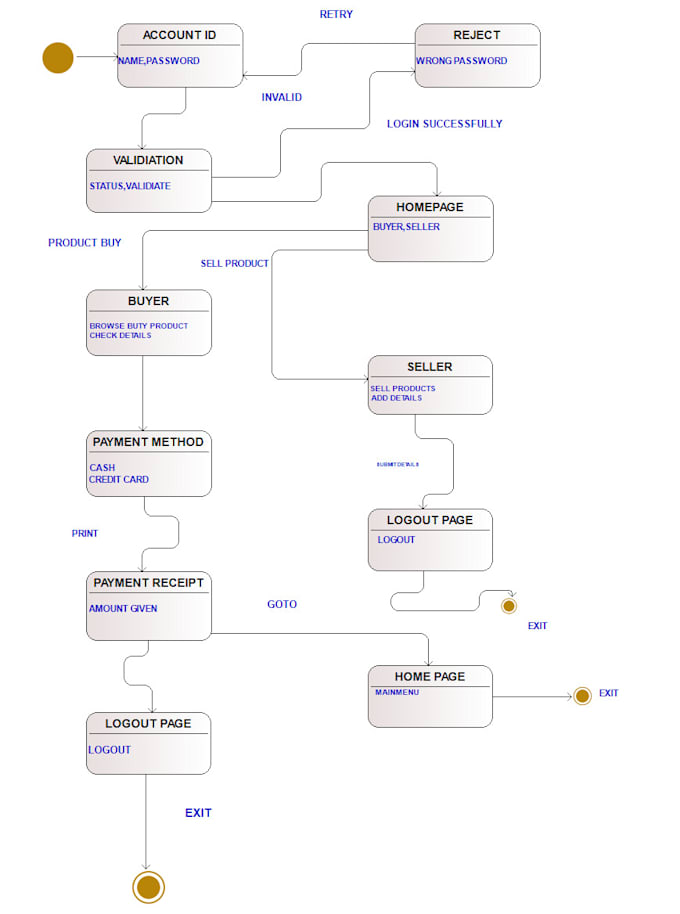Create Uml Diagrams Like Activity Sequence Class Use Case Diagrams By