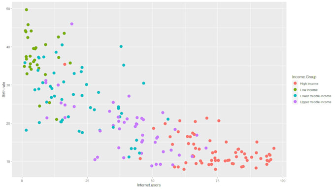 Data exploration, creating charts by Somenghosh568 | Fiverr