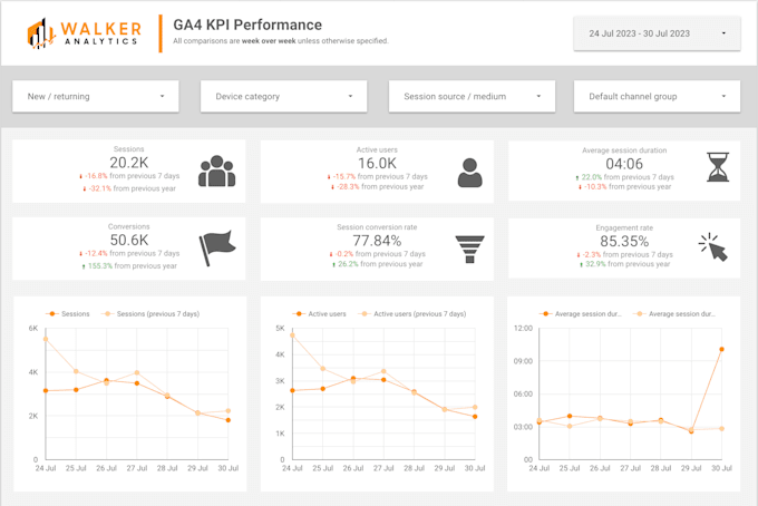 Create a professional google data studio or looker studio dashboard by ...