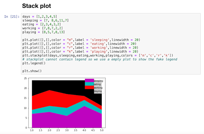 Data preprocessing data analytics data visualization query by ...