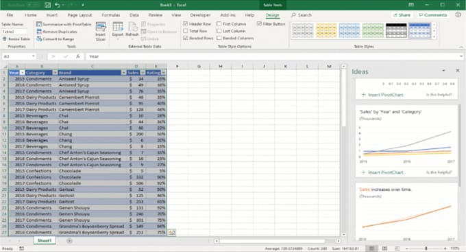 Analyse and visualize your data using excel by Livingmumelo | Fiverr