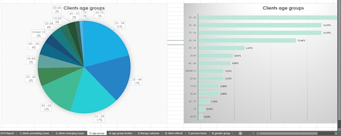 Create a custom excel spreadsheet very fast with formulas and graph by ...