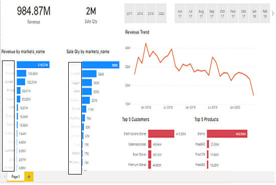 Data transformation and reporting with microsoft power bi by Kjaved121 ...