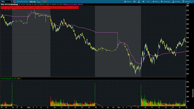 Code any thinkscript ideas by Tylerw133769 | Fiverr