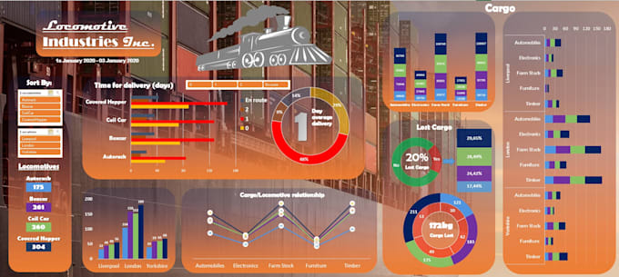 Create ms excel dashboard, pivot tables, charts and graphs by ...