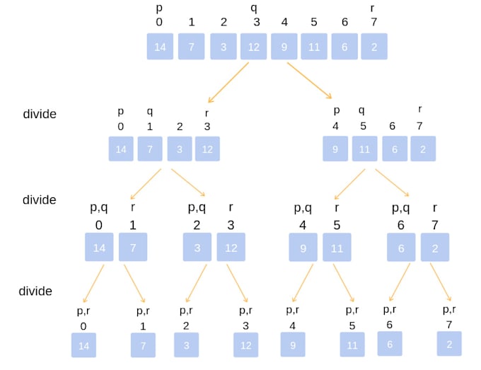 Teach U C With Oop Python Oop Design Analysis Of Algorithm By Hinasheikh784 Fiverr