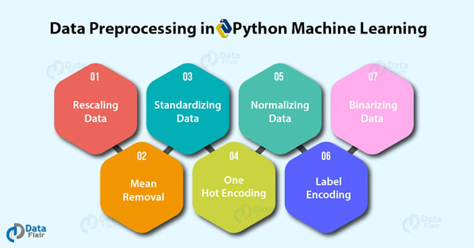Data preprocessing for machine learnibg using python by Moznumia270 ...