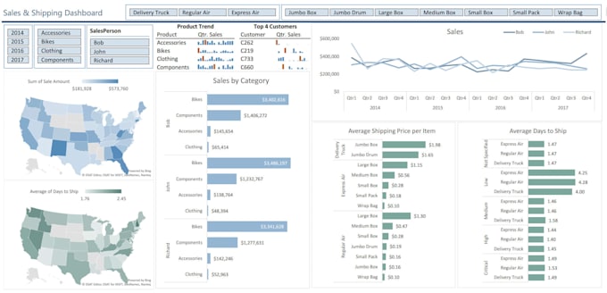 Do excel data visualization, dashboard, pivot table by Aslidinesh | Fiverr