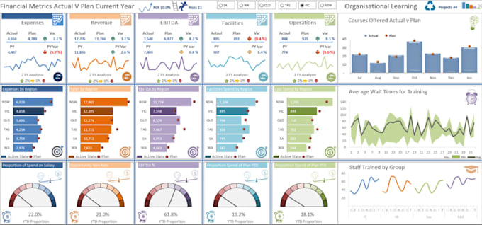 Create reports and dashboards in power bi and excel by Paulleusteanu ...