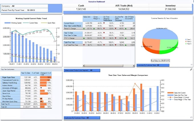 Build automated and insightful power bi report and dashboards by Waris_shah1 | Fiverr