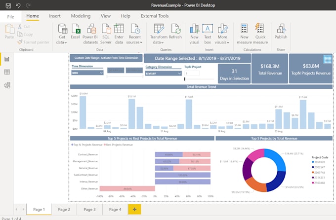 Convert your data into insightful power bi reports and dashboards by ...