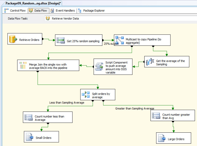 Create etl using ssis or sql by Mohsinhussai673 | Fiverr Create etl using ssis or sql by Mohsinhussai673 | Fiverr