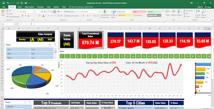 Create dashboards using ms excel excel formulas pro by Pharmahr | Fiverr