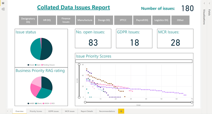 Create data visuals and dashboards using excel, powerbi or r by ...