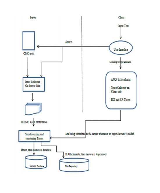 Do open source software and plugins installation for you by Ff_i2codes ...