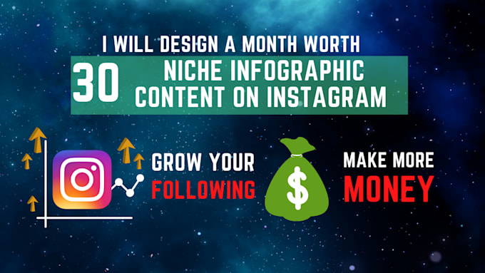 Design infographic instagram content with niche why topic by ...