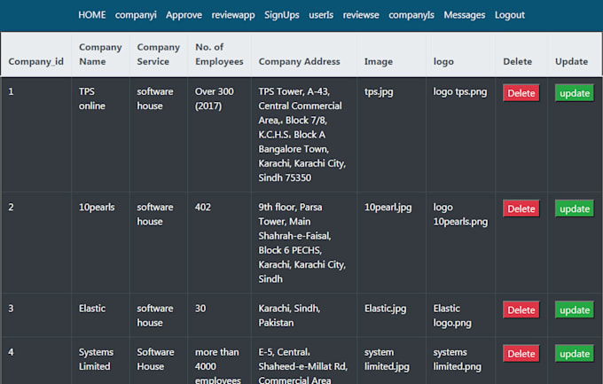 Develop web application by using php js and mysql by Amberamir319 | Fiverr