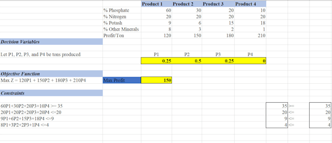 Do Linear Programming Problems Using Ms Excel Solver By Sweetlillie Fiverr 4687