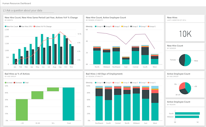 Build automated and insightful power bi report by Socail_expert11 | Fiverr