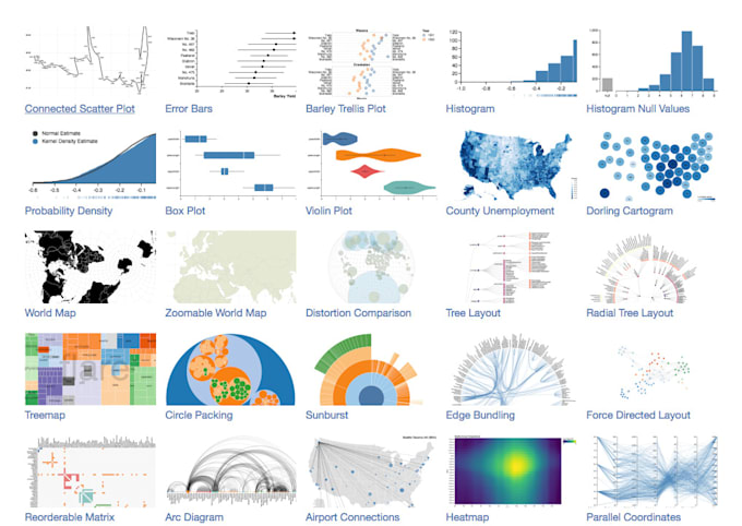 Create stunning interactive data visualizations with d3js by Usajjad123 | Fiverr