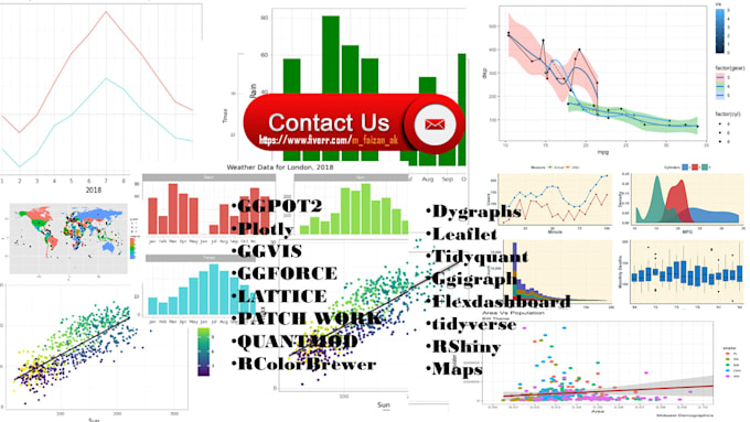 Do data visualizations analysis in r programming, rstudio by M_faizan ...