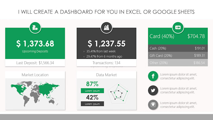Design a professional dashboard in google sheets or excel by Nadeemk46 ...