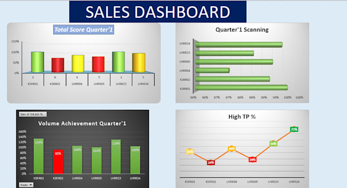 Create static and dynamic dashboards in excel by Saadtariq22 | Fiverr