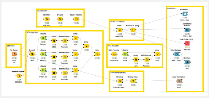 Manage and analyse your data using knime by Thomas_h_ | Fiverr Manage and analyse your data using knime by Thomas_h_ | Fiverr