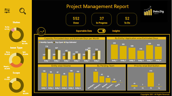 Create an advanced dashboard by Vivekkumar775 | Fiverr