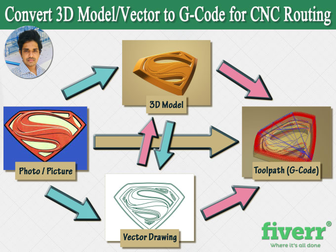 Convert 3d model or vector to gcode for cnc routing by Madhuka_yasas ...