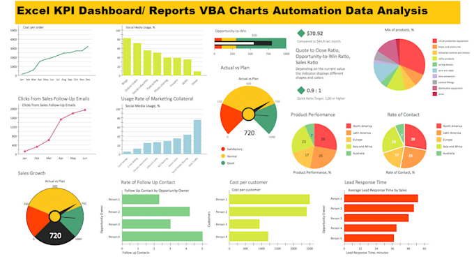 Create interactive excel kpi dashboard reports for you by It_expert_va | Fiverr