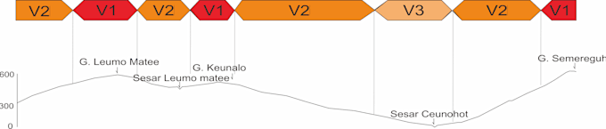 Create 2d or 3d geological model by Rifqan | Fiverr