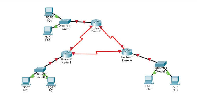 Do any networking tasks and cisco packet tracer project by Ilhaminet ... Do any networking tasks and cisco packet tracer project by Ilhaminet ...