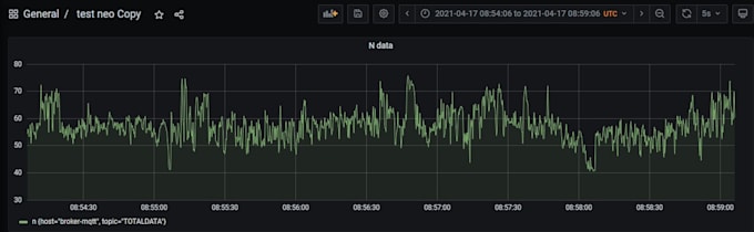 Influxdb v1 and v2 setup visualization by Mrityunjaygaur | Fiverr