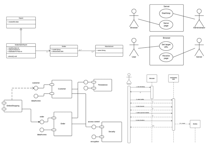 Doing database design and optimizaion example uml diagrams by ...