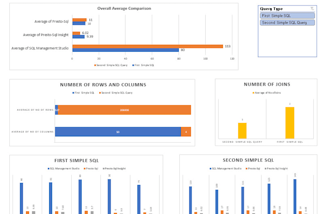 Build excel dashboards and do analysis by Mitalimp | Fiverr Build excel dashboards and do analysis by Mitalimp | Fiverr