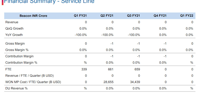 Create accurate report in sap bo,excel,tableau,sac,power bi by ...