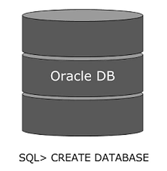 Create functions ,procedure ,packages in oracle plsql and will make sql query by Vinothkumar_dev ...