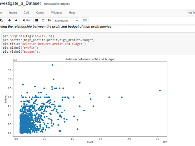 Make professional data analysis jupyter notebook in python by Engzakii ...