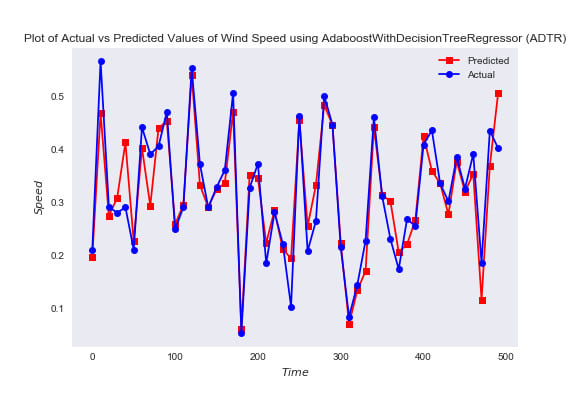 Solve your machine learning problems using python by Javaid555 | Fiverr
