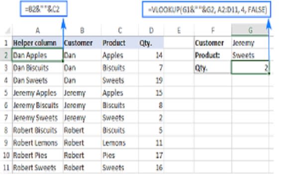Do excel summary, vlookup and pivot table and chart by Subbo2254 | Fiverr