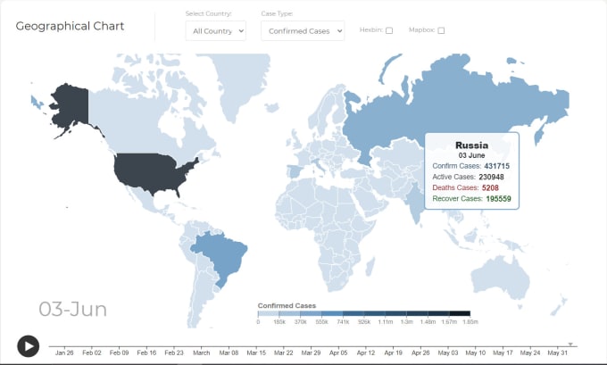 Develop data visualization charts using d3 js by Bhautik_godhani | Fiverr