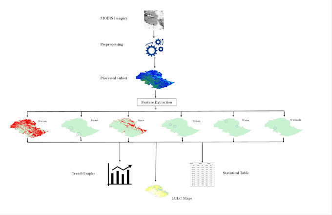 Perform remote sensing and gis analysis and make maps by Zams7060 | Fiverr