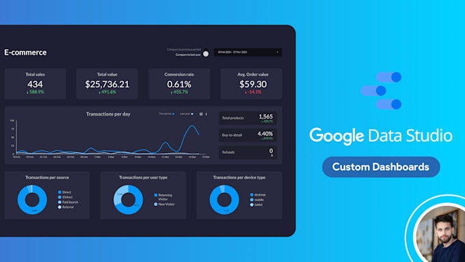 Create custom dashboards with google data studio by Adilrk98 | Fiverr